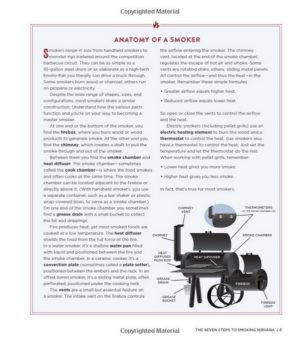 Layout Design of "Project Smoke" Book