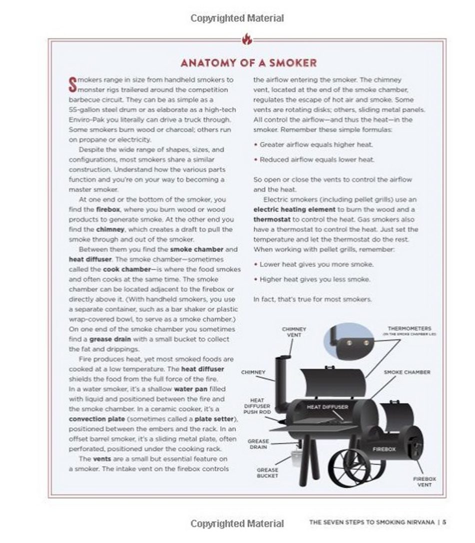 Layout Design of "Project Smoke" Book
